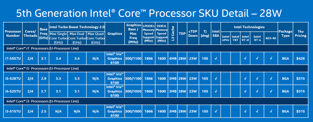 CES2015: Enter Broadwell, 5th Generation of Intel Core processors ...