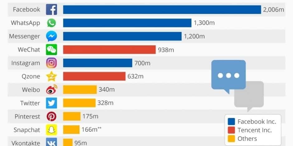 Facebook Wins Popularity Contest | LiveatPC.com - Home of PC.com Malaysia
