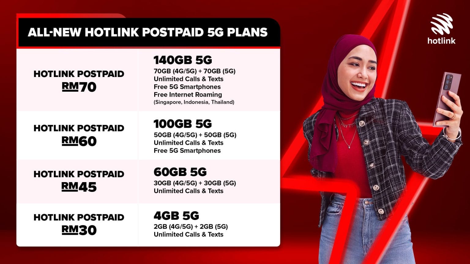 Hotlink Elevates Mobile Experience With 5G Across Prepaid, Postpaid ...